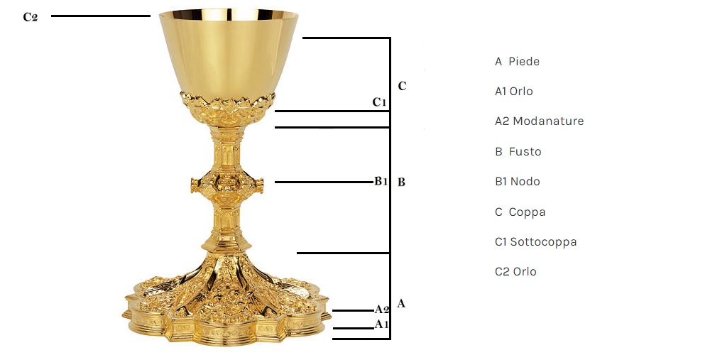 El cáliz sacerdotal: una breve guía para una elección consciente